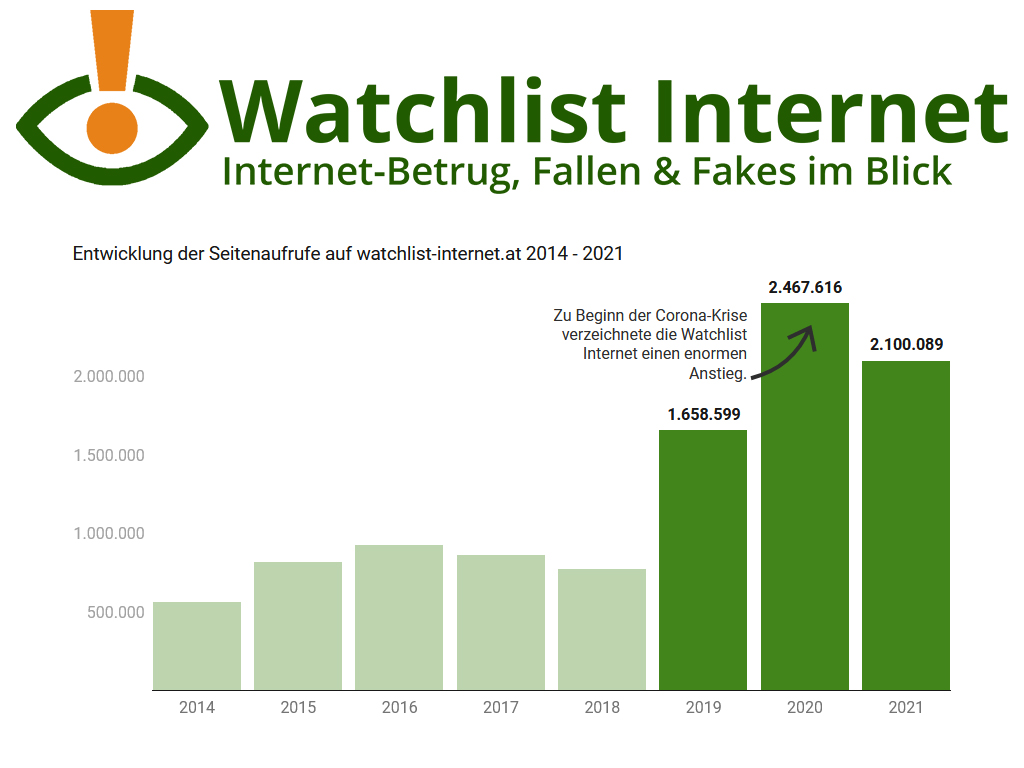 Die Watchlist Internet stellt sich vor! | netidee