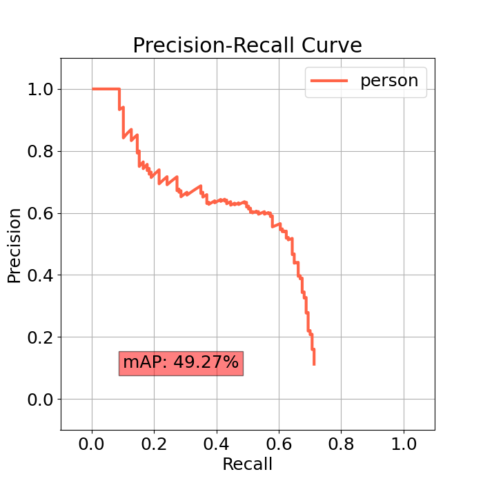 Evaluating the Quality of Uncertainty Estimation | netidee