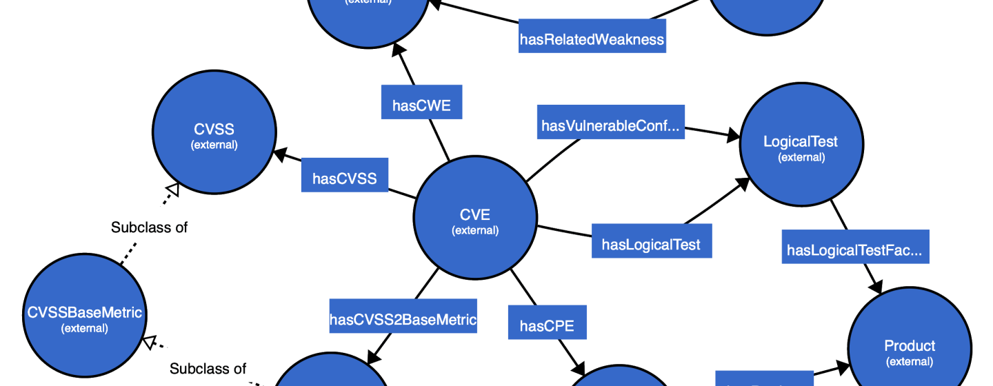 SEPSES Cybersecurity Knowledge Graph (CSKG) | netidee SEPSES Cybersecurity Knowledge Graph (CSKG) | netidee
